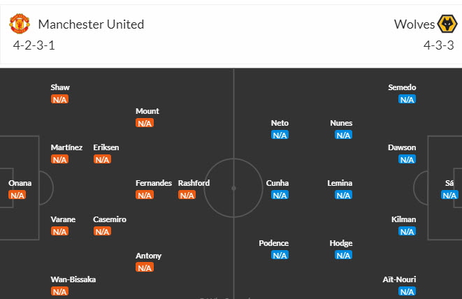 Siêu máy tính dự đoán kết quả MU vs Wolves, 2h00 ngày 15/8