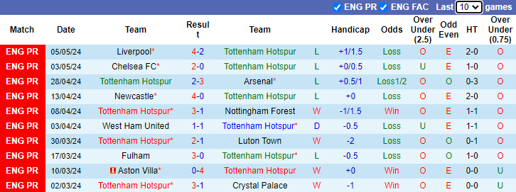 Nhận định Soi Kèo Tottenham Vs Burnley 21h00 Ngày 11 5 Cơ Hội Trời Cho