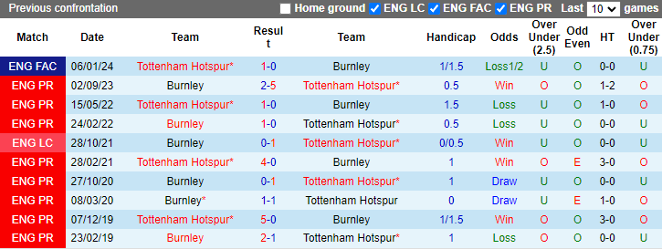 Nhận định Soi Kèo Tottenham Vs Burnley 21h00 Ngày 11 5 Cơ Hội Trời Cho