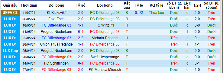 Nhận định Soi Kèo Differdange 03 Vs Ki Klaksvik 00h00 Ngày 18 7