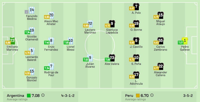 Nhận định Soi Kèo Argentina Vs Peru 7h00 Ngày 20 11 Đè Bẹp đối Thủ