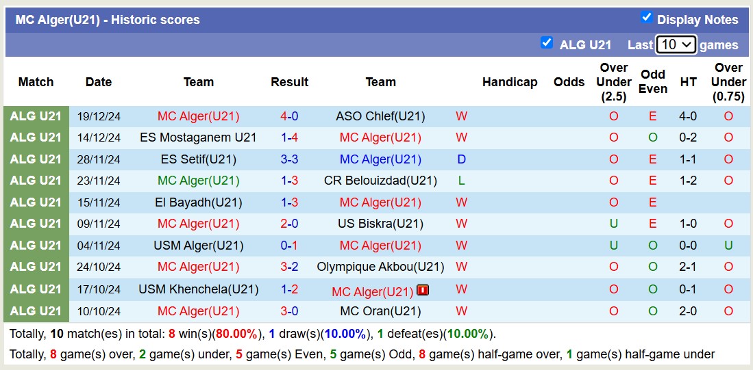 Nhận định, soi kèo NC Magra (U21) vs MC Alger(U21), 16h00 ngày 26/12: Không có bất ngờ