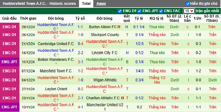Nhận định Soi Kèo Wigan Vs Huddersfield Town 22h00 Ngày 01 01 Ca