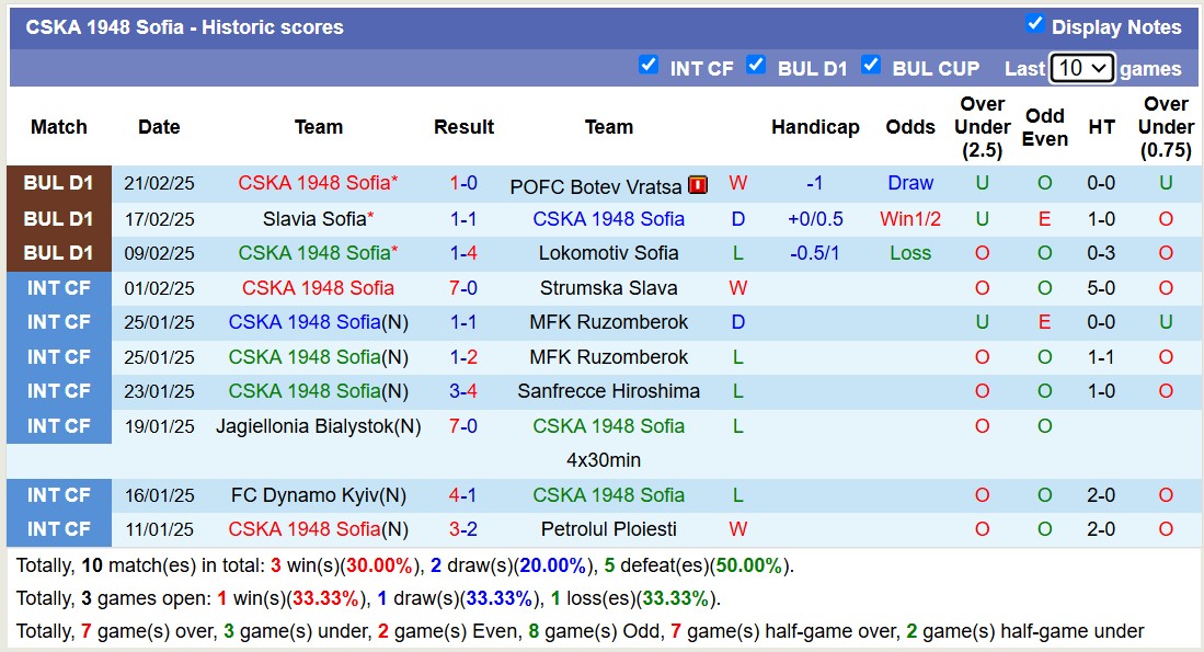 Nhận định, soi kèo Arda Kardzhali vs CSKA 1948 Sofia, 17h30 ngày 3/3: Điểm tựa sân nhà