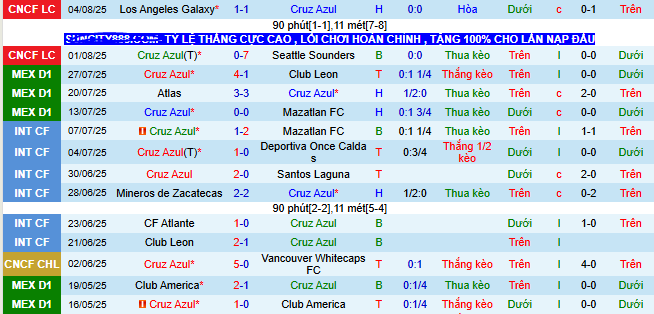 Nhận định, soi kèo Cruz Azul vs Colorado Rapids, 07h30 ngày 8/8: Còn ...