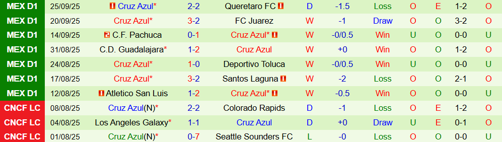 Soi kèo góc Club Tijuana vs Cruz Azul, 10h05 ngày 29/9