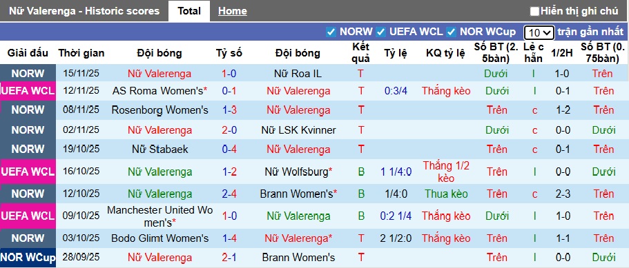 Nhận định, soi kèo Nữ Valerenga vs Nữ St. Polten, 03h00 ngày 20/11: Bắt ...