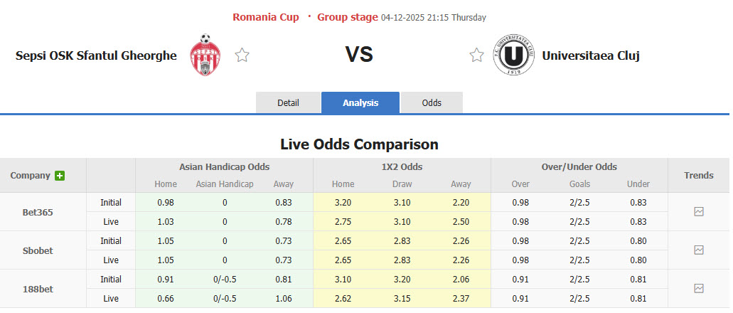Nhận định, soi kèo Sepsi OSK vs Universitatea Cluj, 21h15 ngày 4/12: Chưa thể ăn mừng