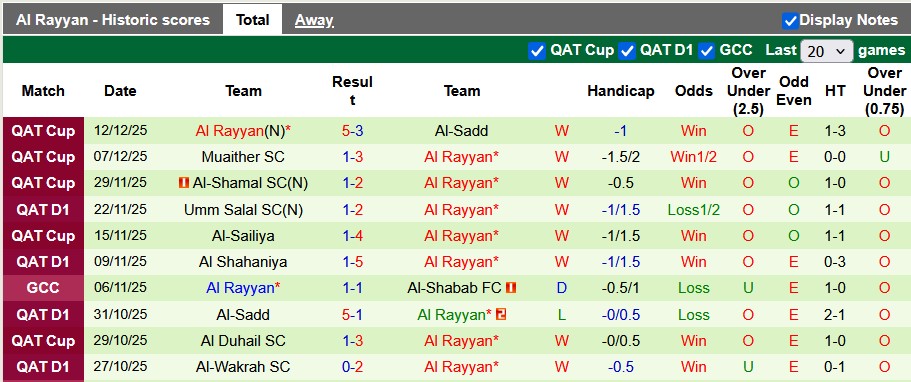 Nhận định, soi kèo Al-Shabab vs Al Rayyan, 22h15 ngày 23/12: Khách khải ...