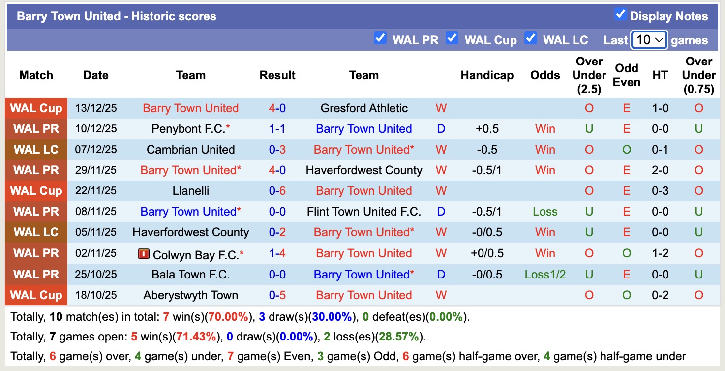Nhận định, soi kèo Barry Town United vs Cardiff Metropolitan University ...