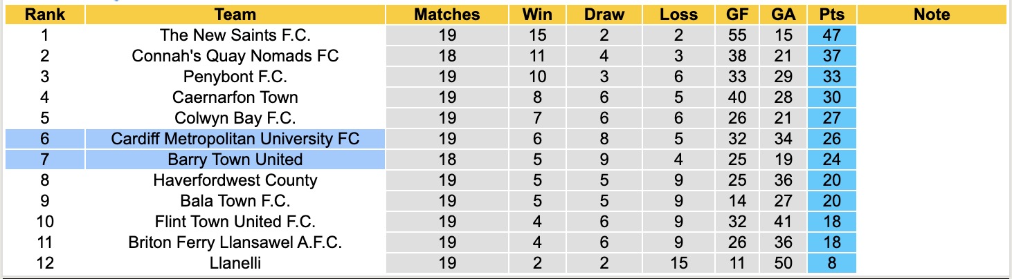 Nhận định, soi kèo Barry Town United vs Cardiff Metropolitan University ...