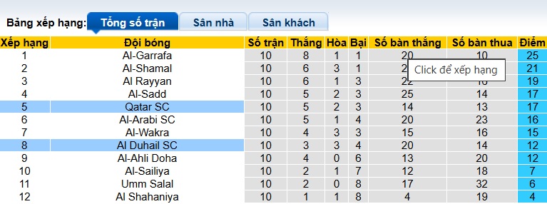 Nhận định, soi kèo Al Duhail vs Qatar SC, 21h30 ngày 28/12: Khó phân ...