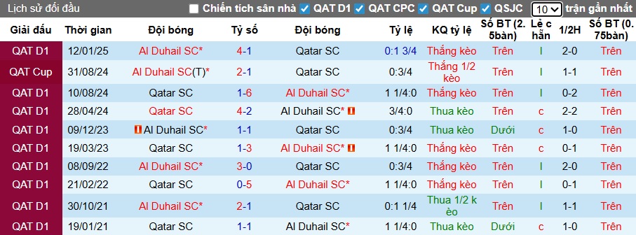Nhận định, soi kèo Al Duhail vs Qatar SC, 21h30 ngày 28/12: Khó phân ...