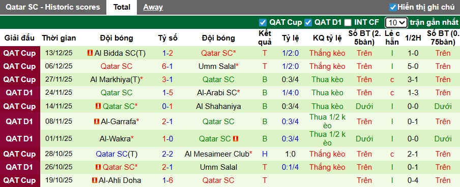 Nhận định, soi kèo Al Duhail vs Qatar SC, 21h30 ngày 28/12: Khó phân ...